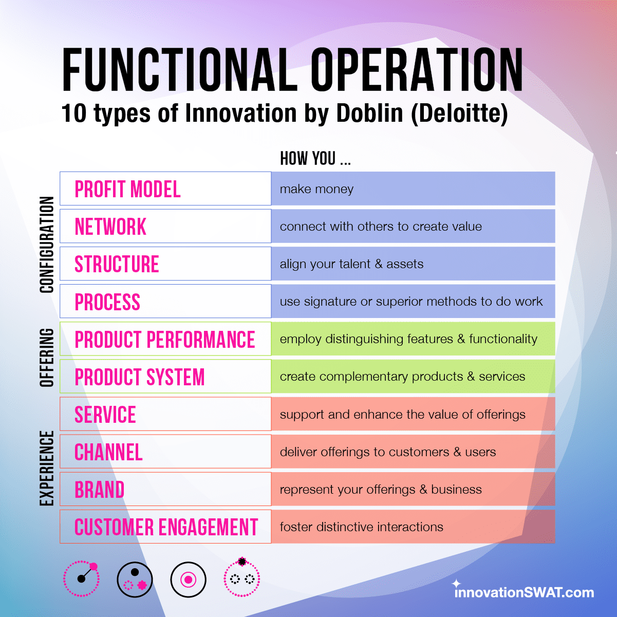 How to pick the right Innovation Strategy - Innovation SWAT